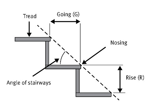 Australian stair nosing standards » What are the rules for stair nosing