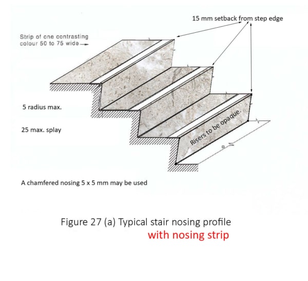 Stair Nosing Edge Trim » Anti slip stair strips for edge of steps