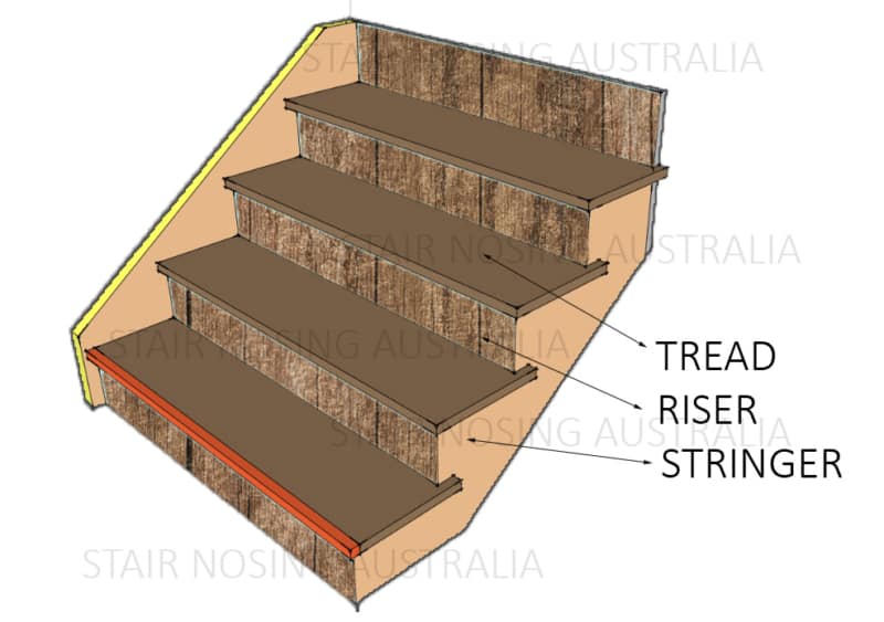 Australian stair nosing standards » What are the rules for stair nosing