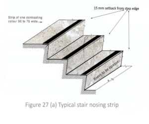 Stair Nosing Strip: Affordable Edge Protection Solution