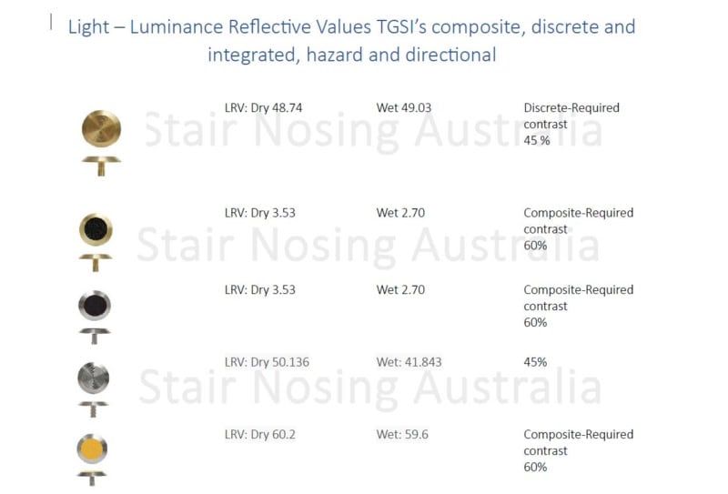 Brass Tactile indicators | Brass individual pin back studs