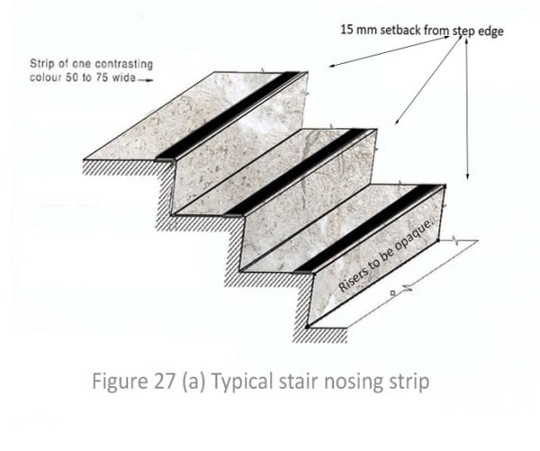 What is a stair strip ? compared to a stair nosing