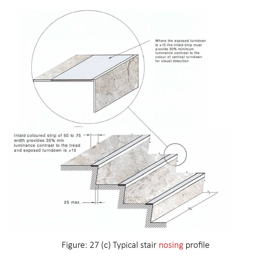 Design for Access and Mobility Standards 2021 Updates